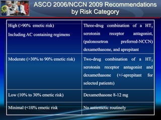 CINV correctly navigation and navigation.pptx