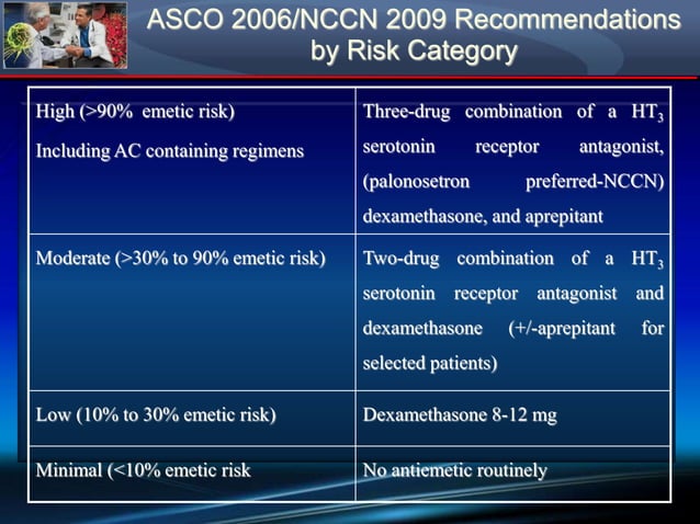 CINV correctly navigation and navigation.pptx