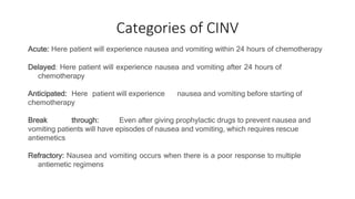 Cancer induced nausea and vomiting.pptx