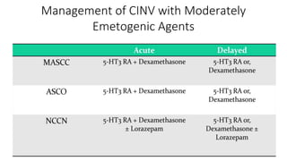 Cancer induced nausea and vomiting.pptx