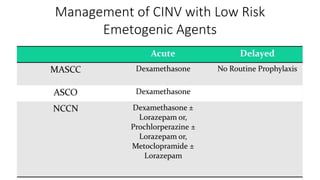 Cancer induced nausea and vomiting.pptx