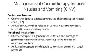 Cancer induced nausea and vomiting.pptx