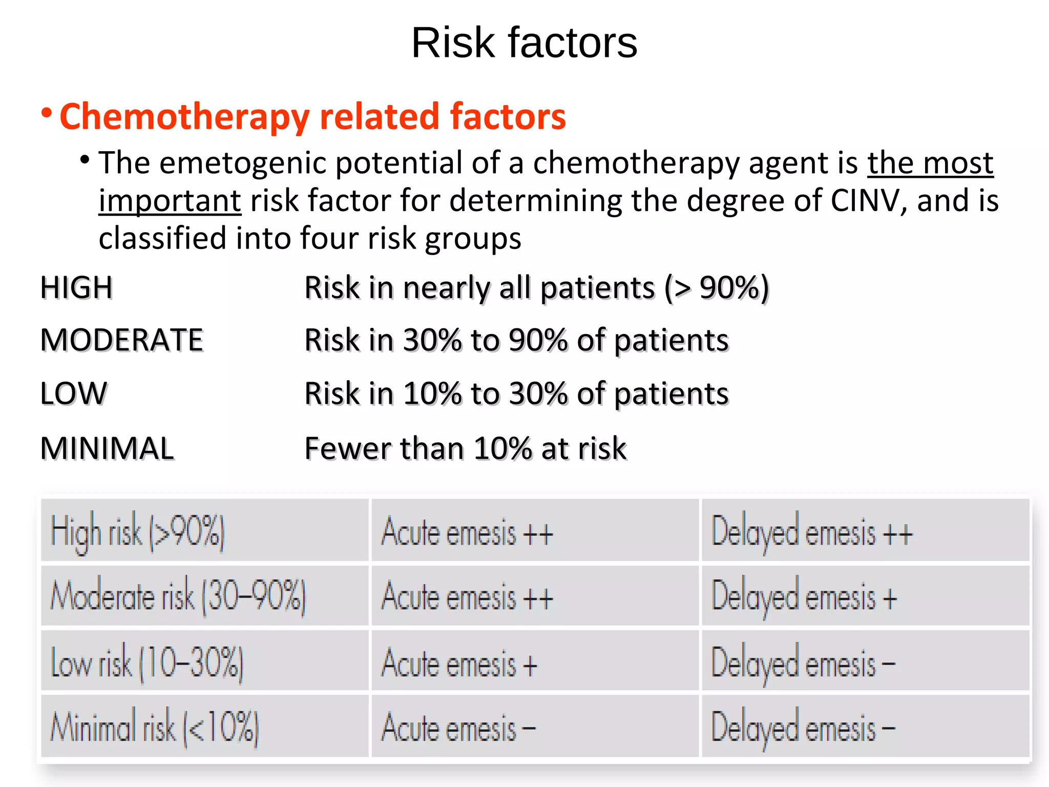 CINV dr salah mabrouk khallaf | PPT