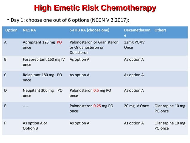 CINV dr salah mabrouk khallaf | PPT | Cancer | Diseases and Conditions