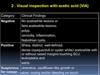 Cervical intra epithelial neoplasia | PDF