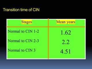 Cervical intra epithelial neoplasia | PDF