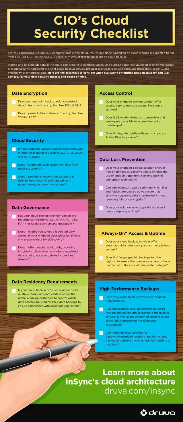 CIO Cloud Security Checklist | PDF