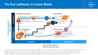 Future ready | PDF
