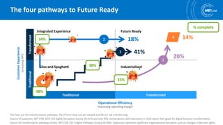 Future ready | PDF