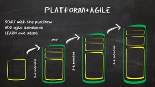 Platform Plus Agile | PDF