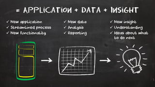 Platform Plus Agile | PDF