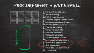 Platform Plus Agile | PDF