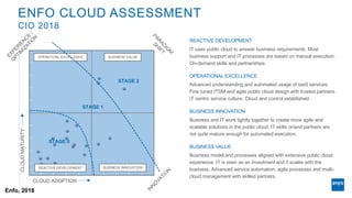 Journey to the Cloud | PDF | Cloud Computing | Internet