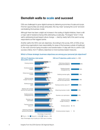 CIO Agenda 2018 | PDF