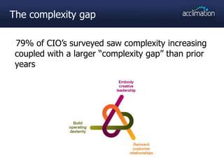 SAP Solution Manager for CIOs | PPT