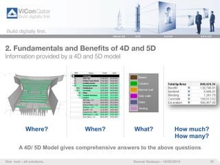CIOB in Doha, Qatar - Introduction to 4D and 5D Modeling | 18th March ...