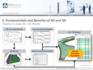 CIOB in Doha, Qatar - Introduction to 4D and 5D Modeling | 18th March ...