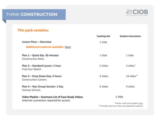 CIOB_Construction_Careers_ Teachers Lesson_Toolkit 1.pptx