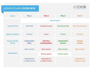 CIOB_Construction_Careers_ Teachers Lesson_Toolkit 1.pptx
