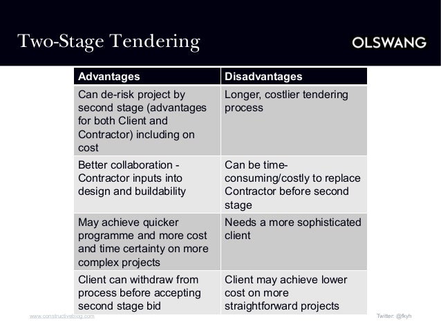 Contractual Options for Procuring Major Projects in the UK