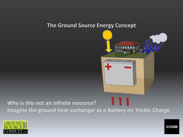 Ground Source Energy - System Design | PPT