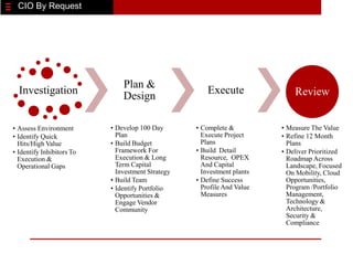 Cio by request 1 pager | PPTX
