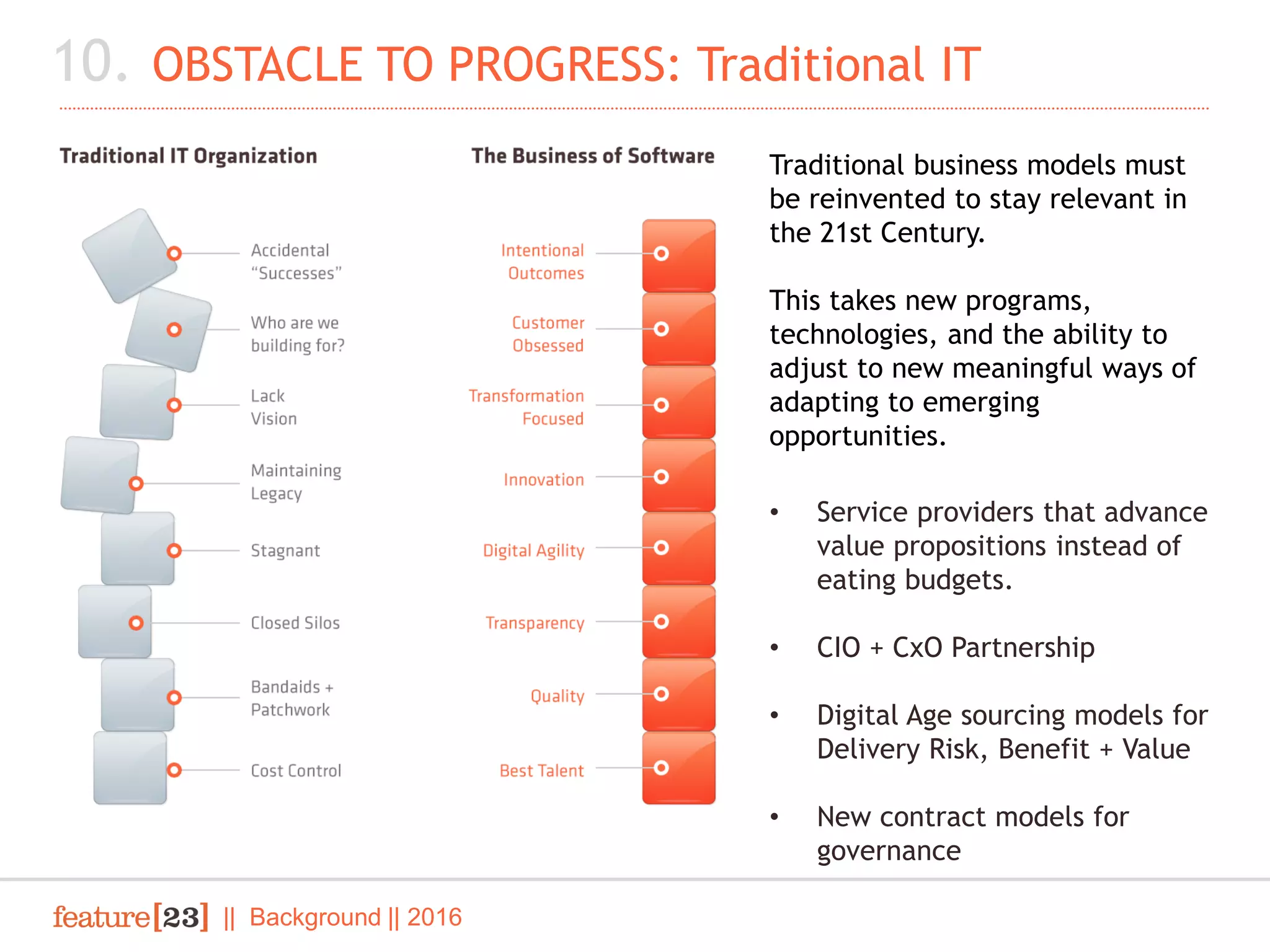 Digital Business Transformation | Strategy + Execution | PDF