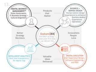 Digital Business Transformation | Strategy + Execution | PDF