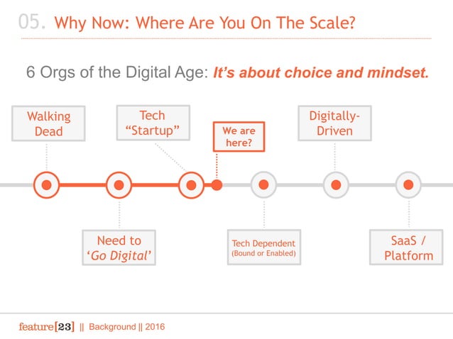Digital Business Transformation Strategy Execution Pdf Business Business And Finance