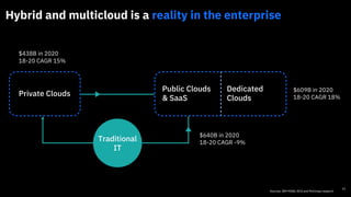 CIO Inspired Conference- IBM's Journey to Cloud and AI | PPT
