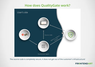 QualityGate for IT Managers | PPT