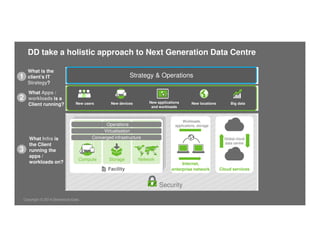 Next Generation Data Center - IT Transformation | PDF