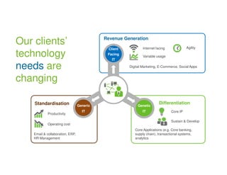 Next Generation Data Center - IT Transformation | PDF