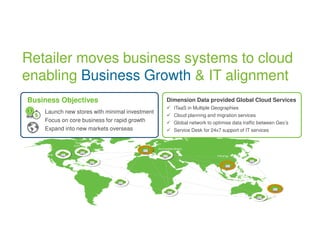 Next Generation Data Center - IT Transformation | PDF