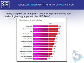 CIO / CMO Convergence | PPTX