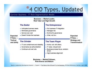 CIO evolution oc-cio 10102013 | PDF