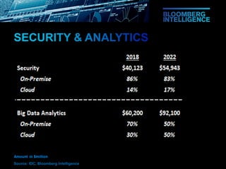 Bloomberg Intelligence Presentation: The Future Of Cloud Consolidation ...