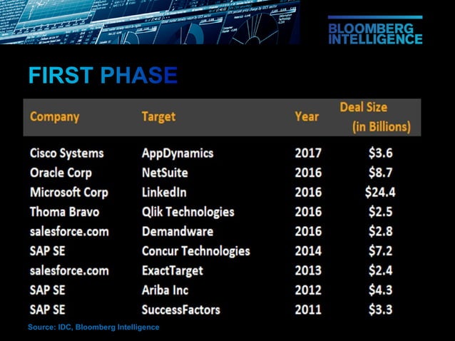 Bloomberg Intelligence Presentation: The Future Of Cloud Consolidation ...