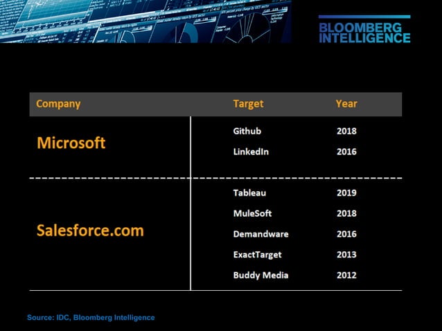 Bloomberg Intelligence Presentation: The Future Of Cloud Consolidation ...