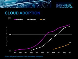 Bloomberg Intelligence Presentation: The Future Of Cloud Consolidation ...