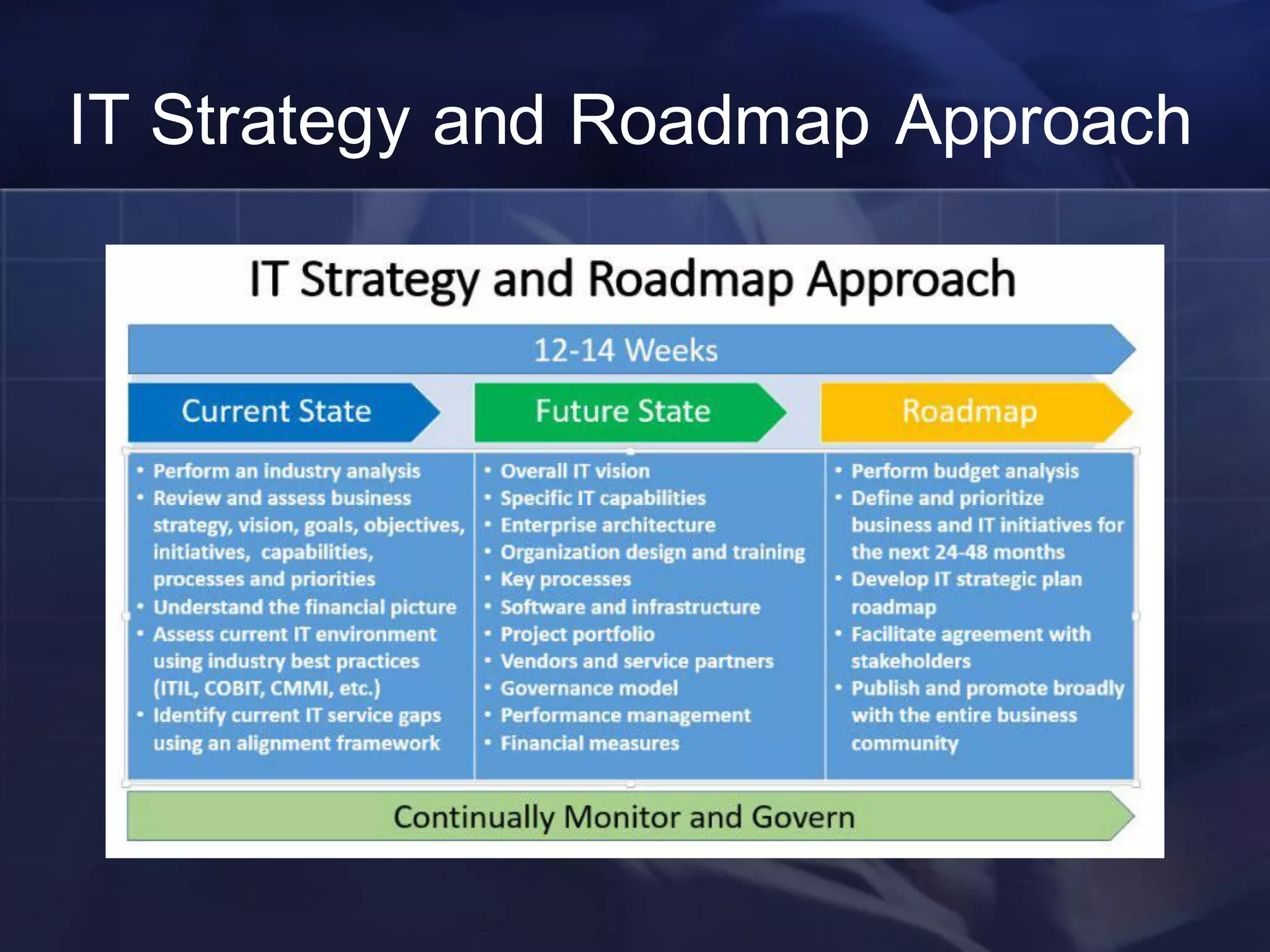 SMB CIO First 90 Days Plan Example | PDF