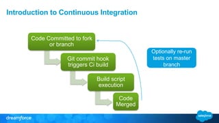 Ci of js and apex using jasmine, phantom js and drone io df14 | PPT