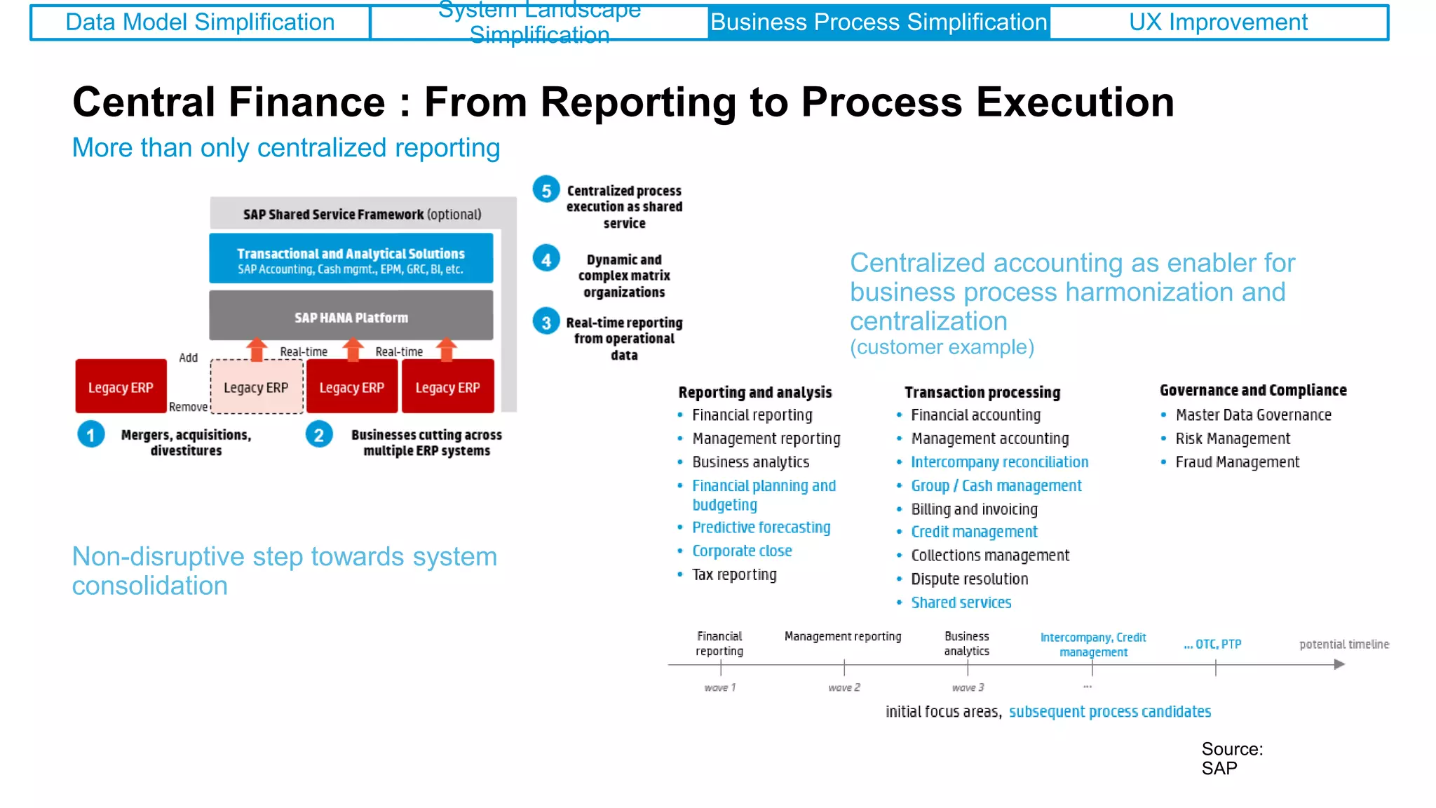 Cio forum s4hana | PPTX