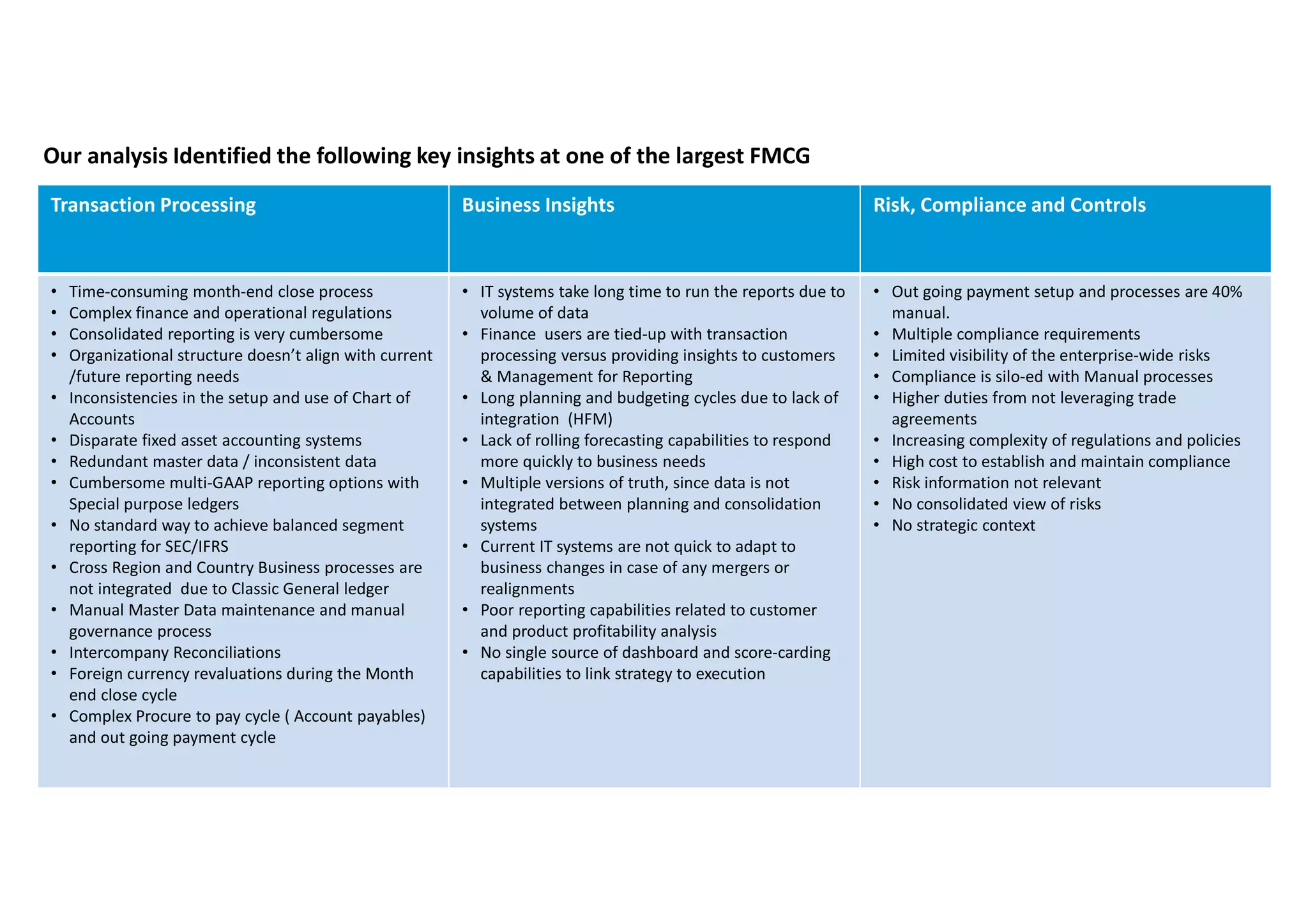 S 4 HANA 4 CEOs and CFOs | PDF
