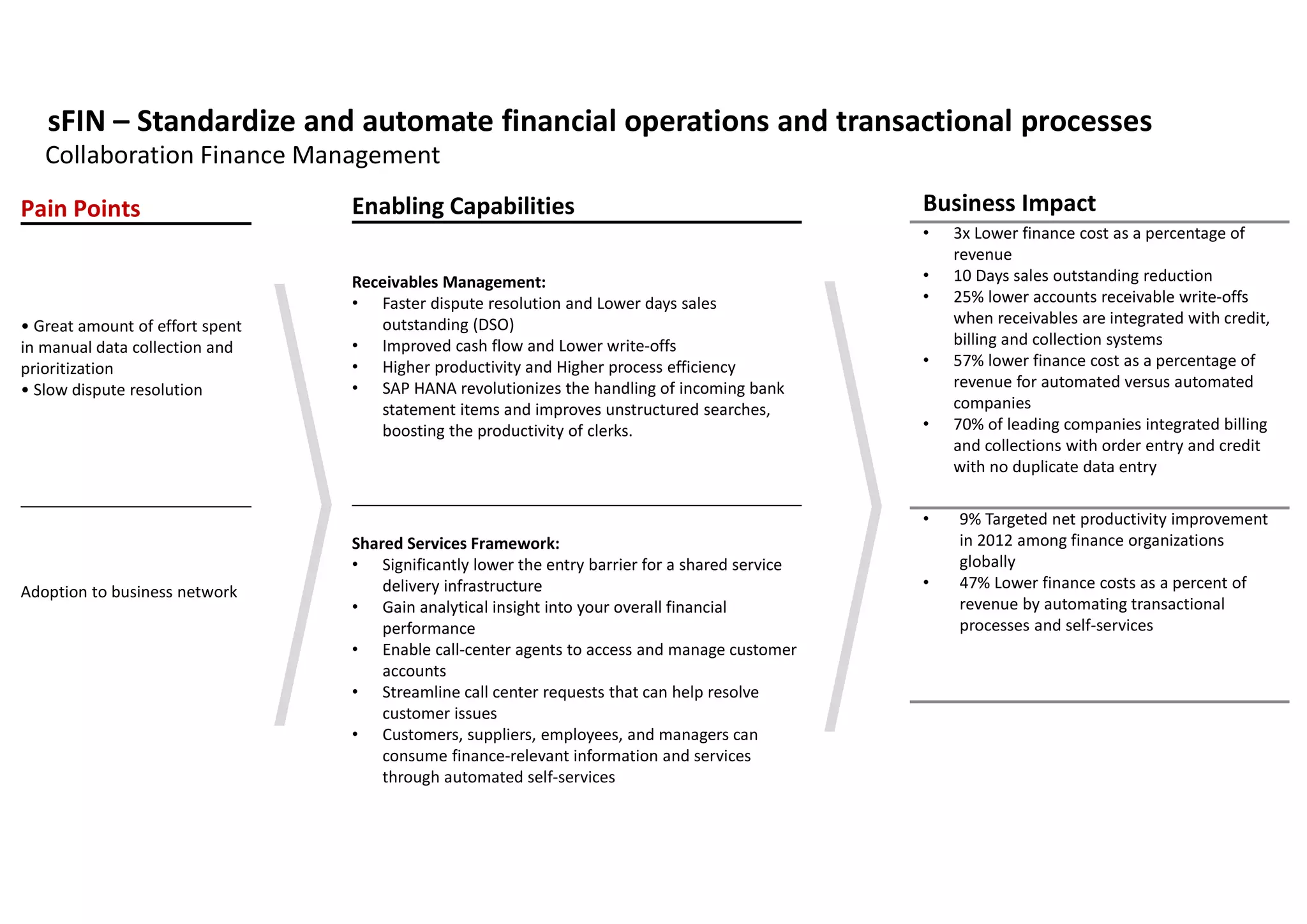 S 4 HANA 4 CEOs and CFOs | PDF