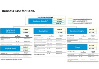 S 4 HANA 4 CEOs and CFOs | PDF