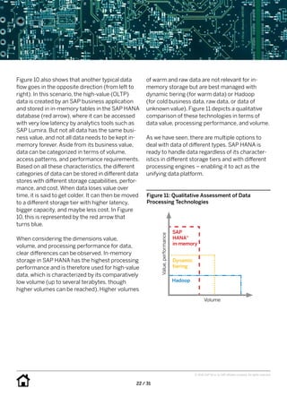 CIO Guide to Using SAP HANA Platform For Big Data | PDF | Databases | Computer Software and ...