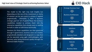 CIO Hack IT Alignment | PPT