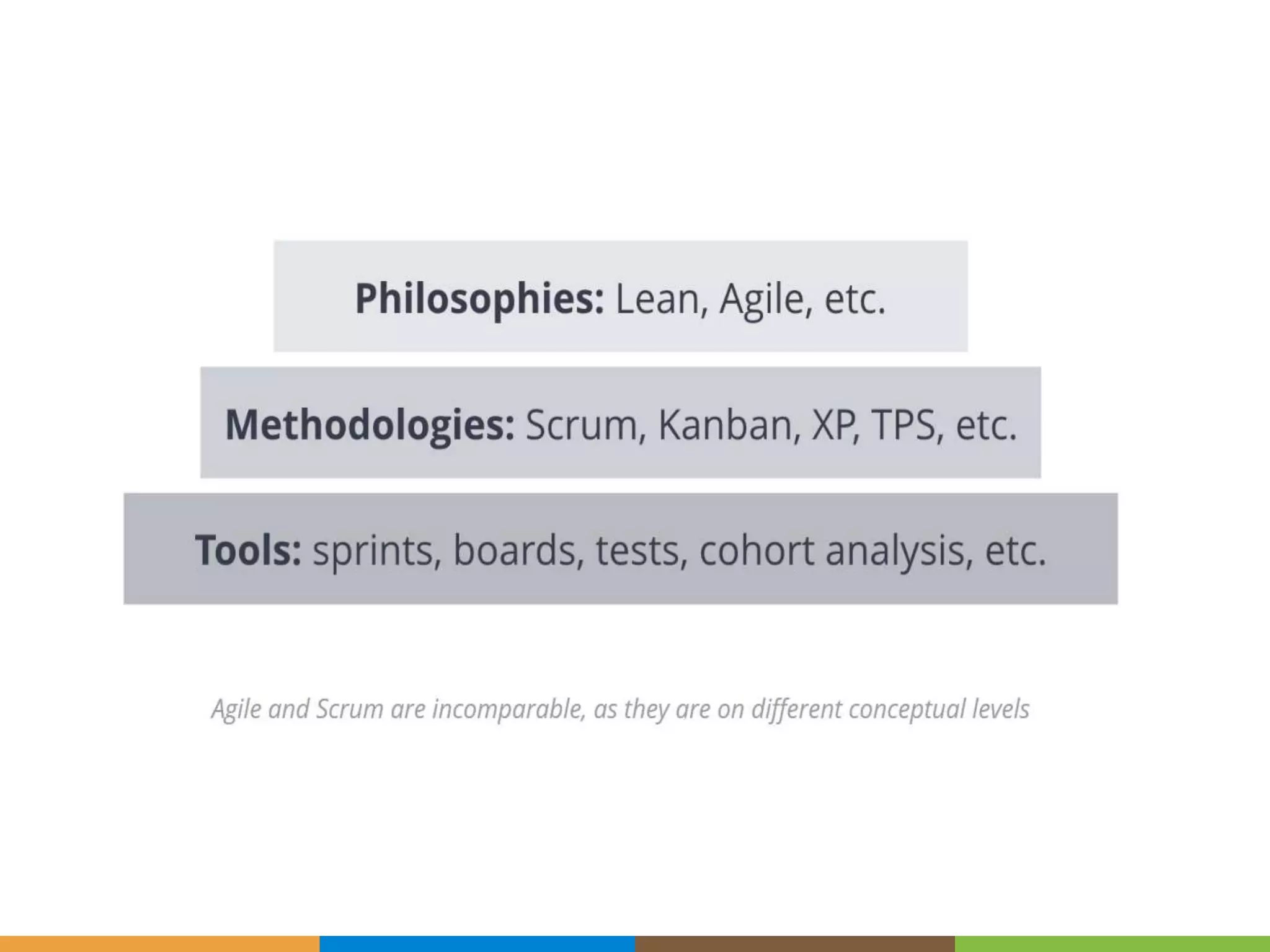 Business Wide Agile Transformations | PPT