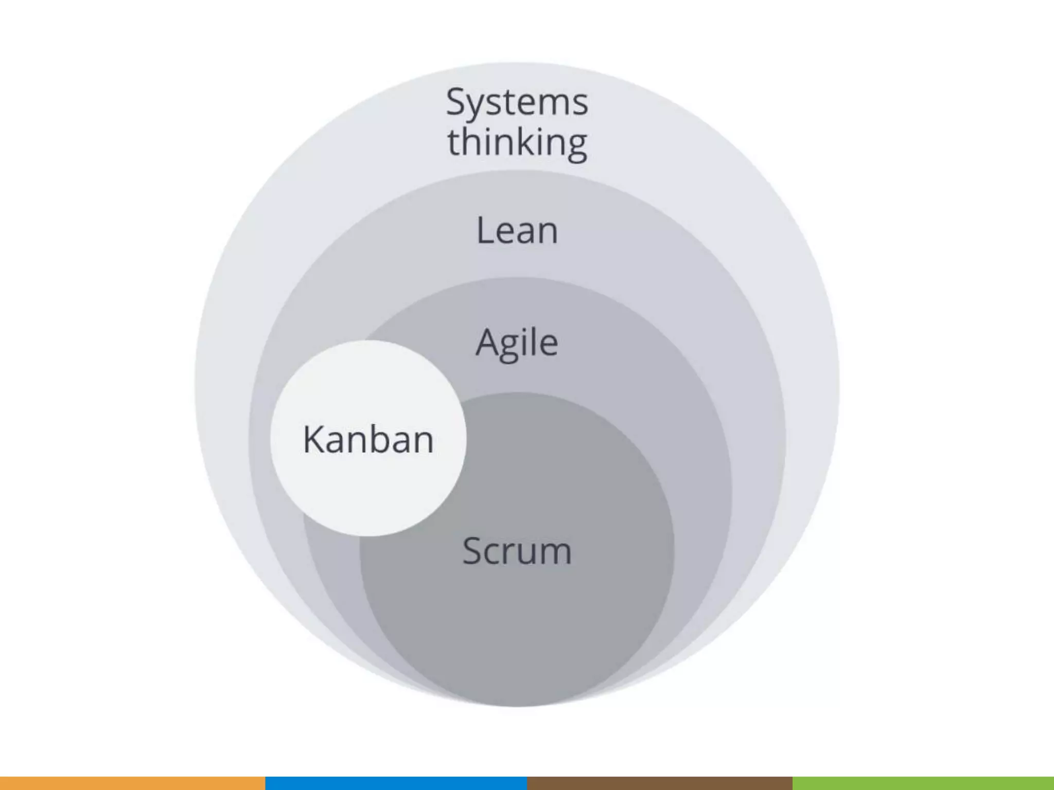 Business Wide Agile Transformations | PPT